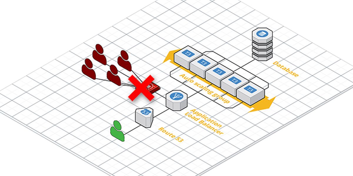 Working With Aws Security Groups By Reference